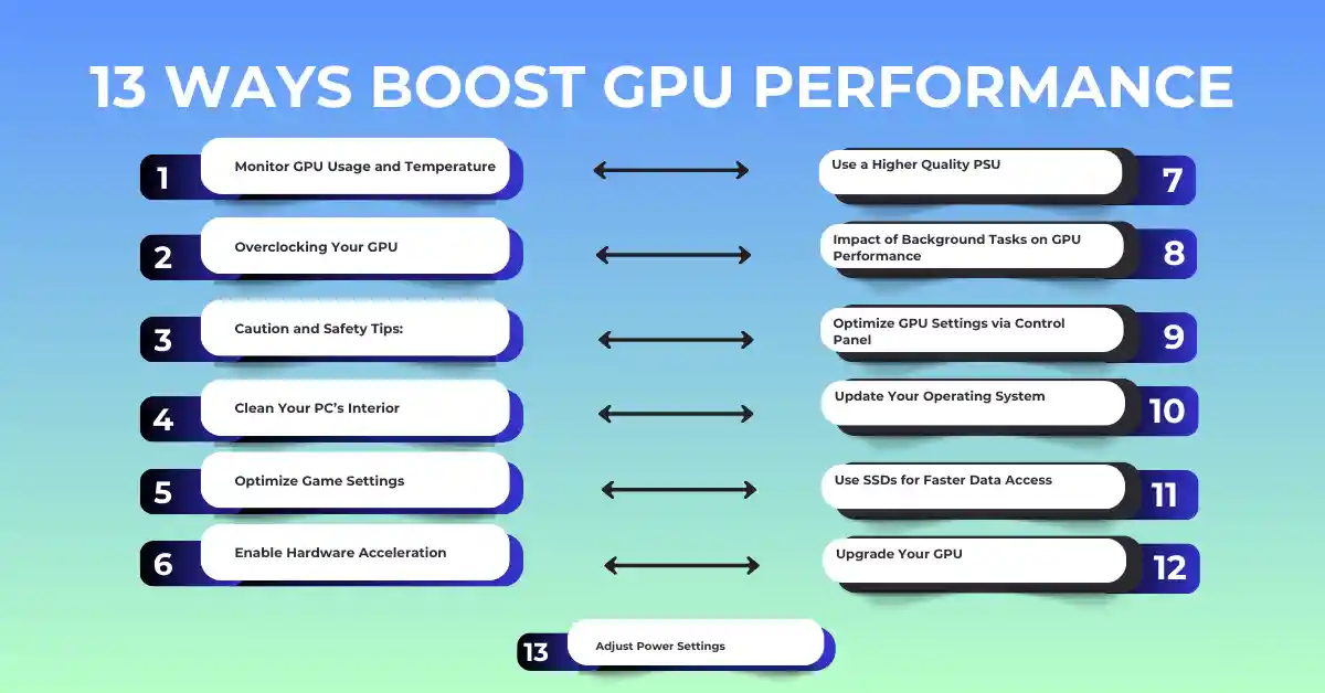 13 Proven Ways to Boost GPU Performance - Tech Searchers